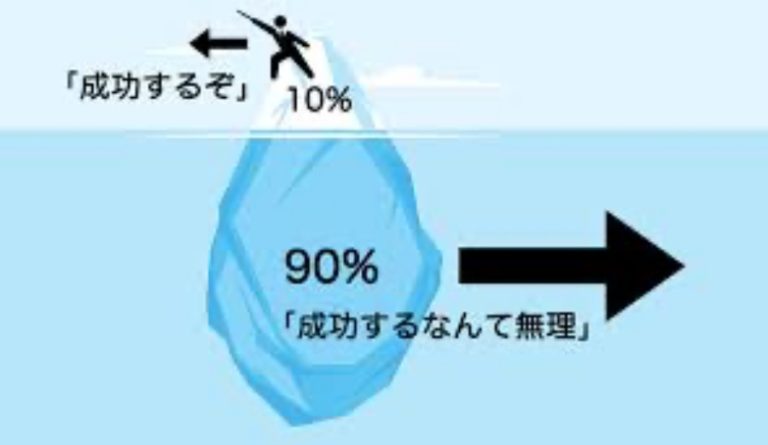 潜在意識と顕在意識の仕組みを知って”もう1人の自分”と向き合いましょう！ 運を味方につけ豊かに生きるための潜在意識活用方法